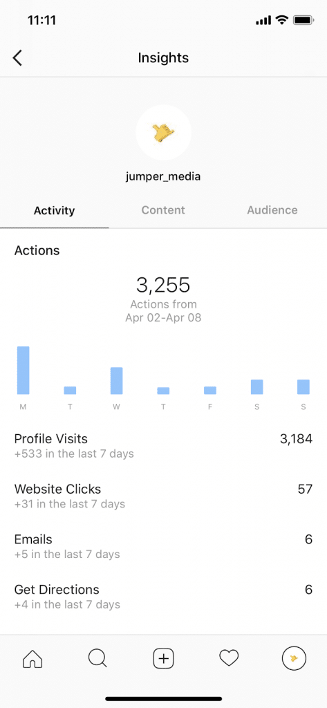 A Practical Guide to Instagram Analytics for Business Accounts