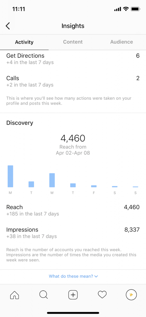 A Practical Guide to Instagram Analytics for Business Accounts