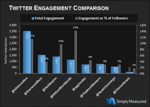 18 Tasks for Your Social Media Intern