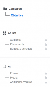 Advertising on Facebook: How and Why It Works